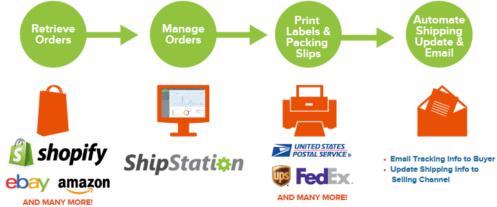 Shopify Fulfillment | Shopify Shipping App | ShipStation Shopify Fulfillment | Shopify Shipping App | ShipStation