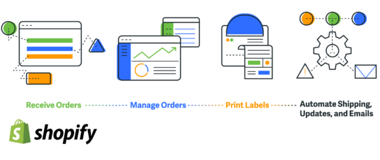 Shopify | Partner | Shipstation