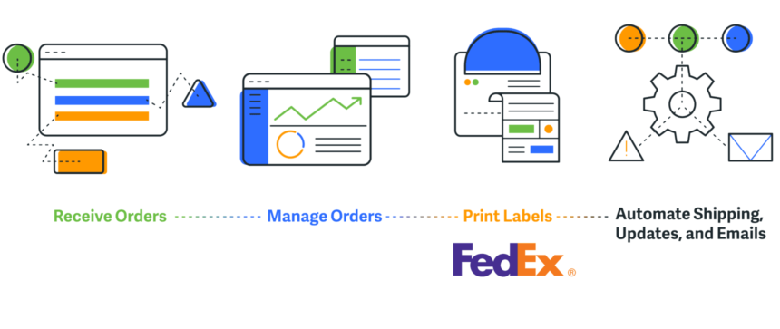 Fedex - Partner - ShipStation