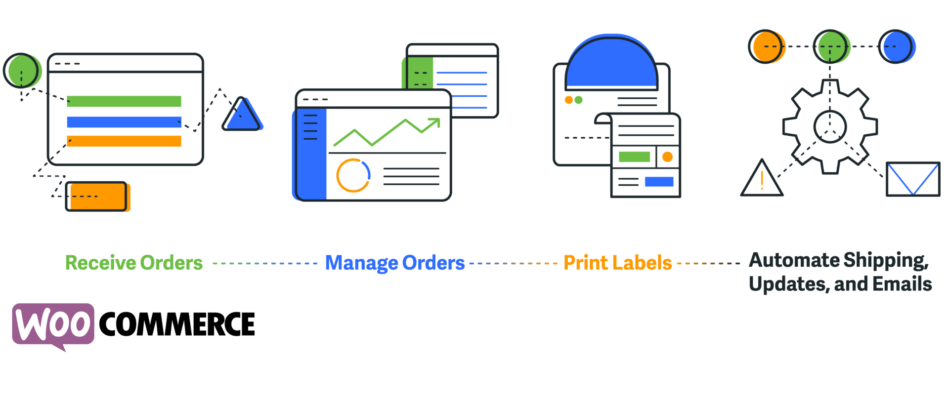 WooCommerce - Partner - ShipStation