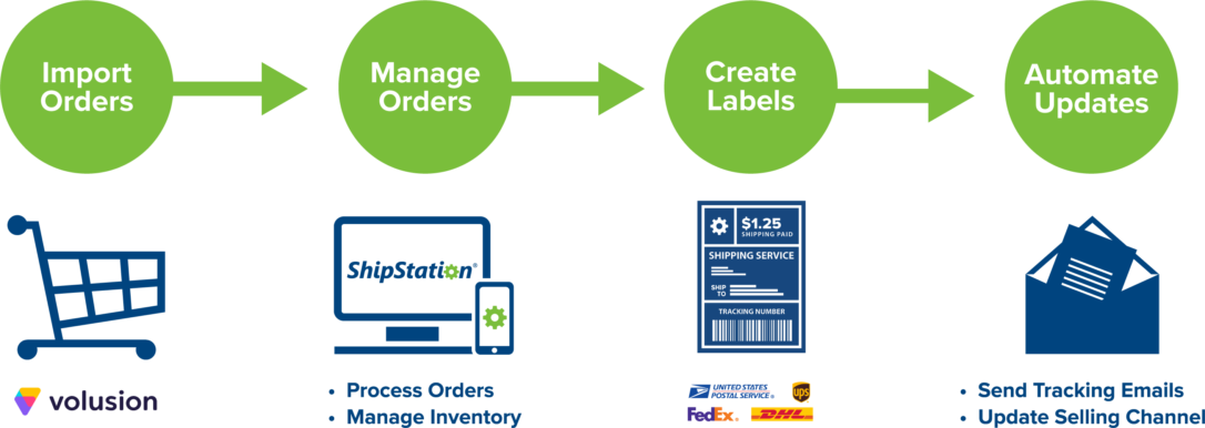 Volusion - Partner - ShipStation