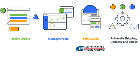 USPS Shipping Partner - ShipStation