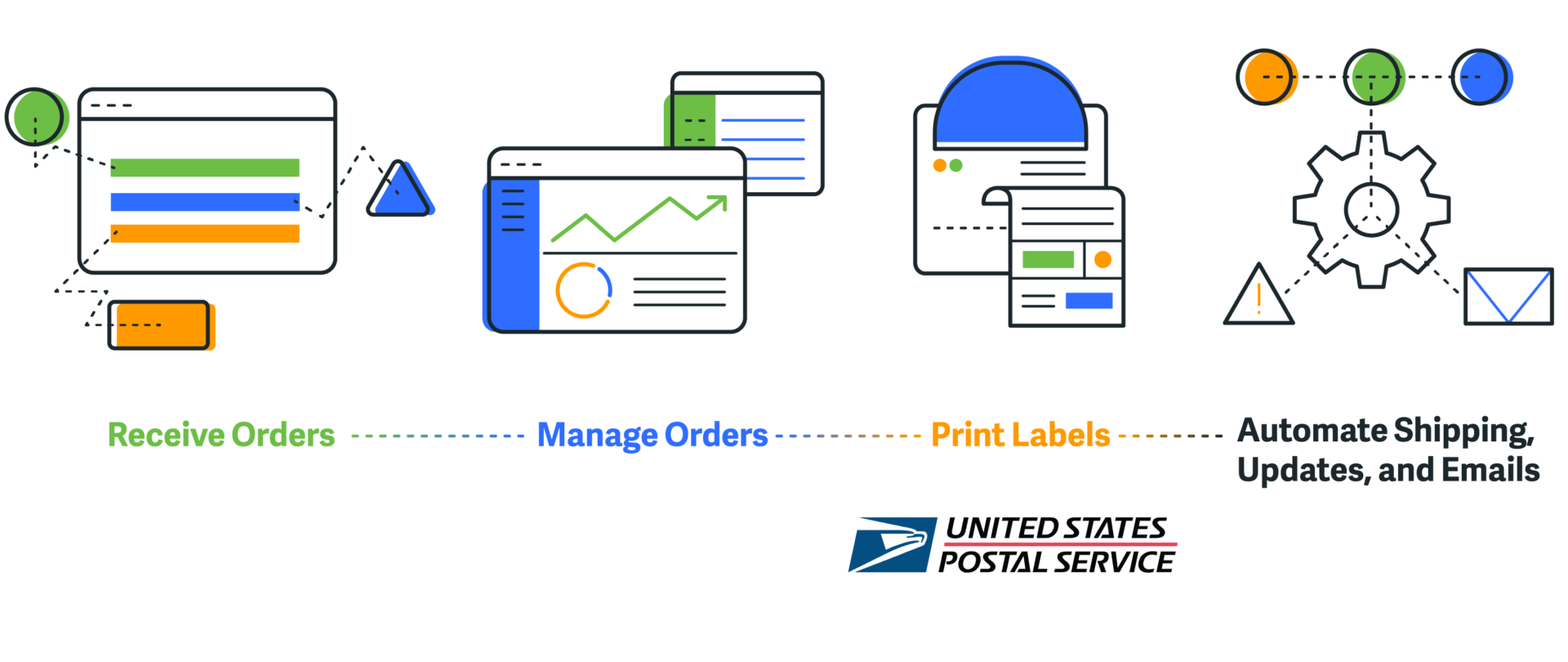 USPS Shipping Partner - ShipStation