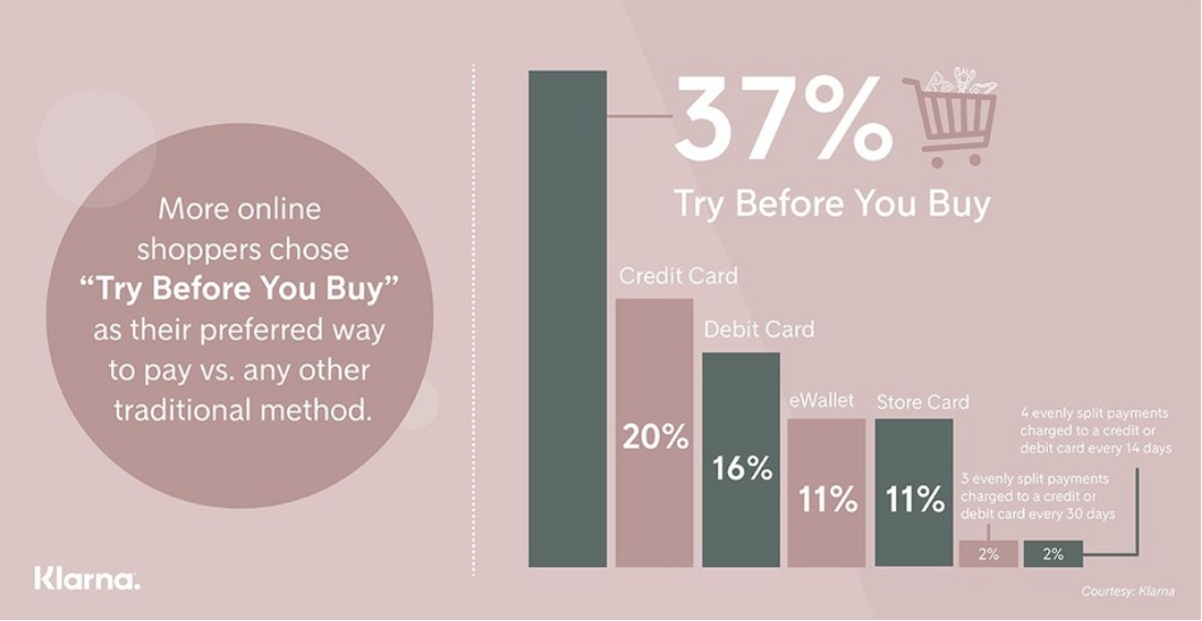 How the Try Before You Buy Option Can Impact Your Online Business ...