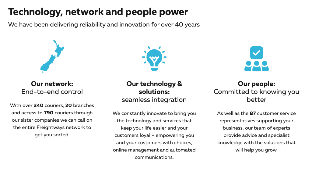 Post Haste Couriers - ShipStation