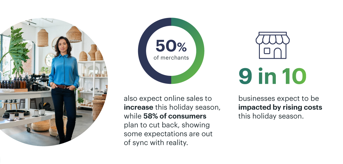 Ship & Sip Unboxed: 2023 Trends and Research |ShipStation