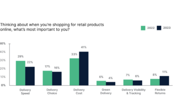 Standard Shipping: What It is and How to Offer It - ShipStation