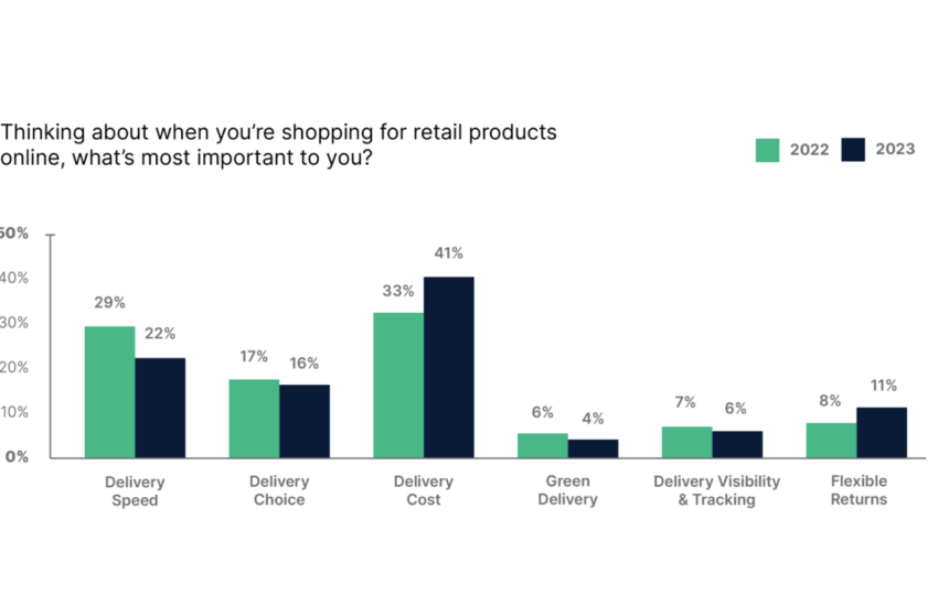 Standard Shipping: What It is and How to Offer It - ShipStation