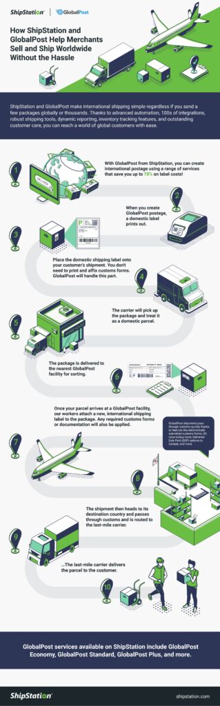 Scale Your Business Internationally with GlobalPost - ShipStation