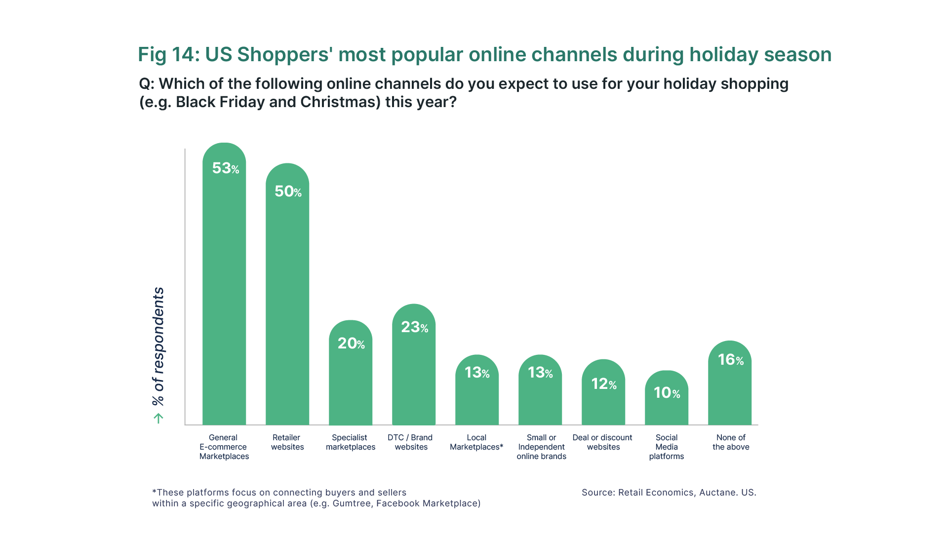 Holiday Shopping Trends Report for 2023 - ShipStation