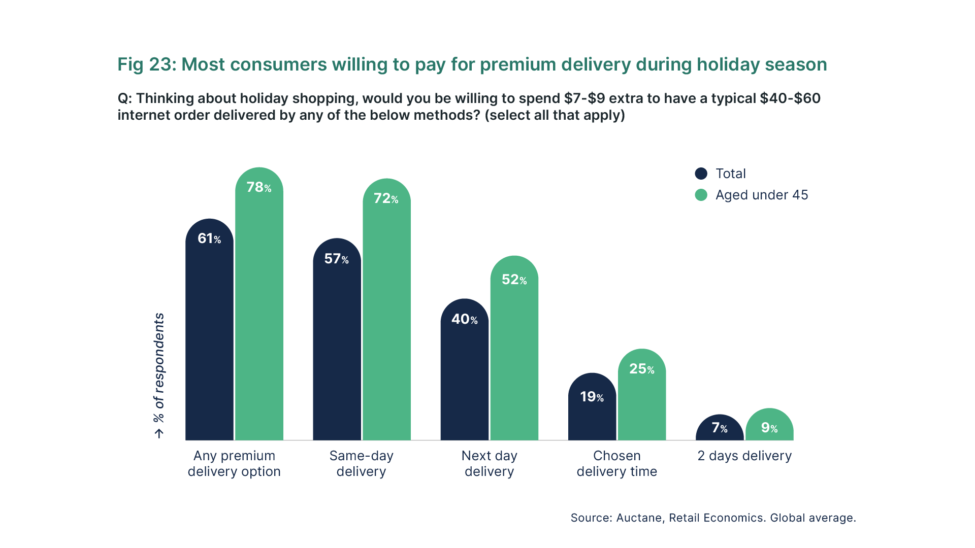 Holiday Shopping Trends Report for 2023 - ShipStation