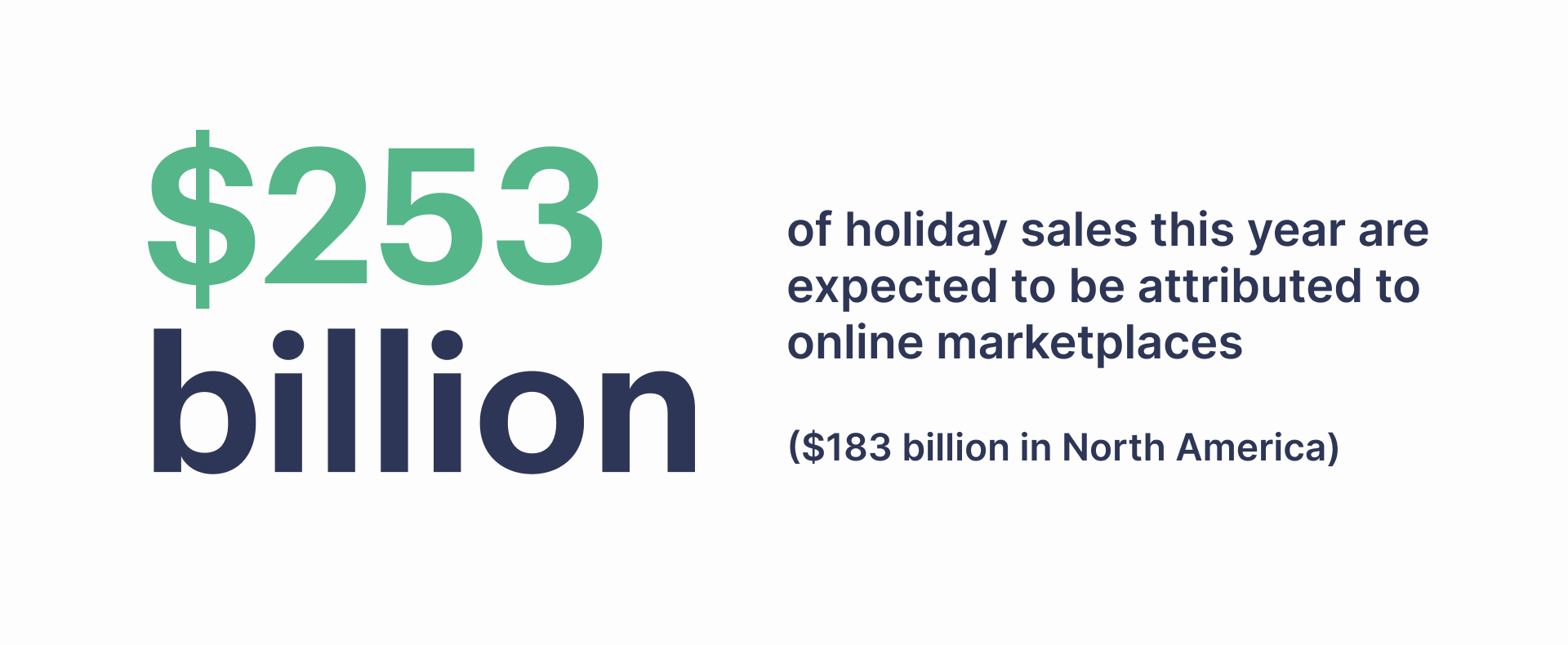 Holiday Shopping Trends Report for 2023 - ShipStation
