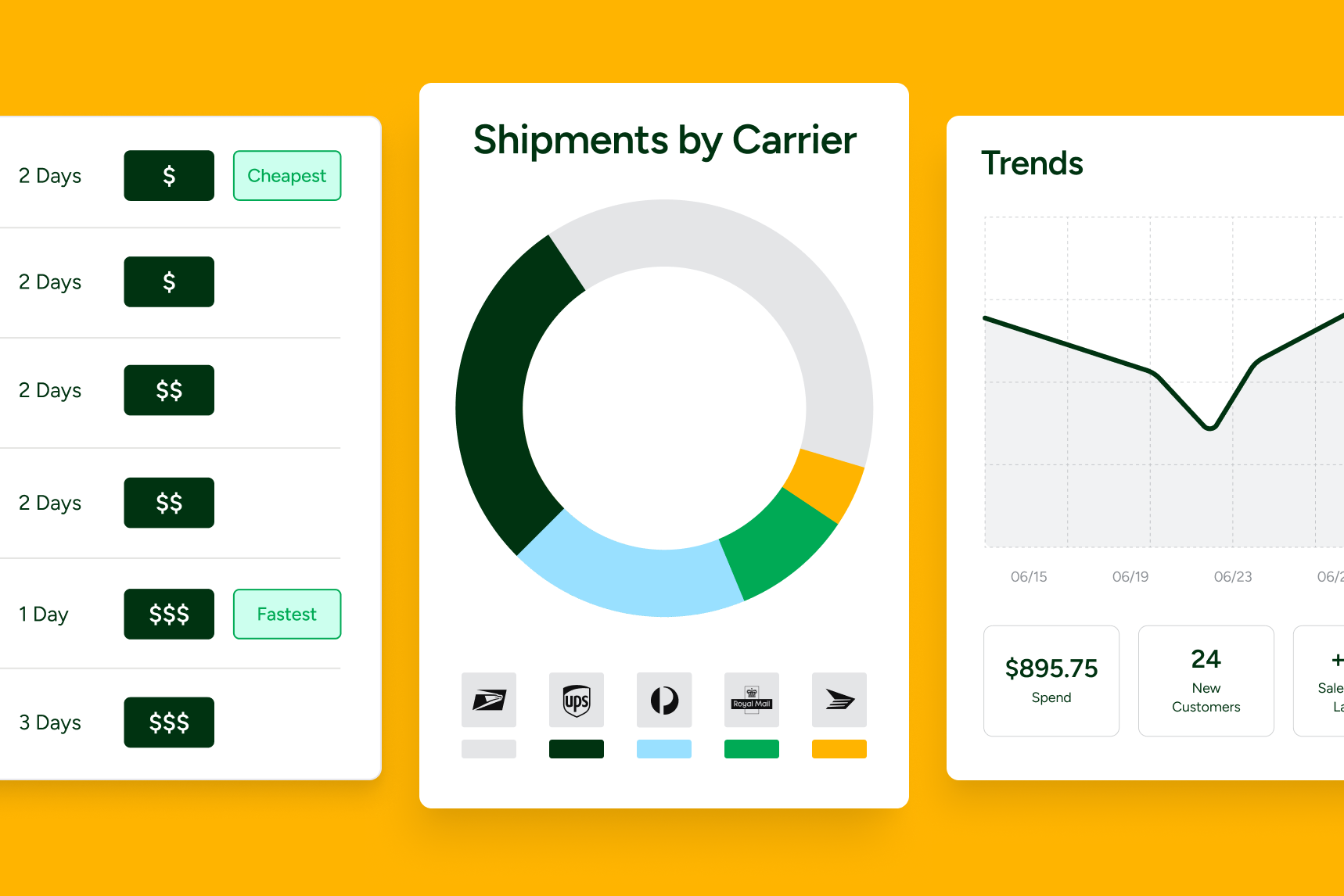 Ecommerce Shipping Solutions | ShipStation