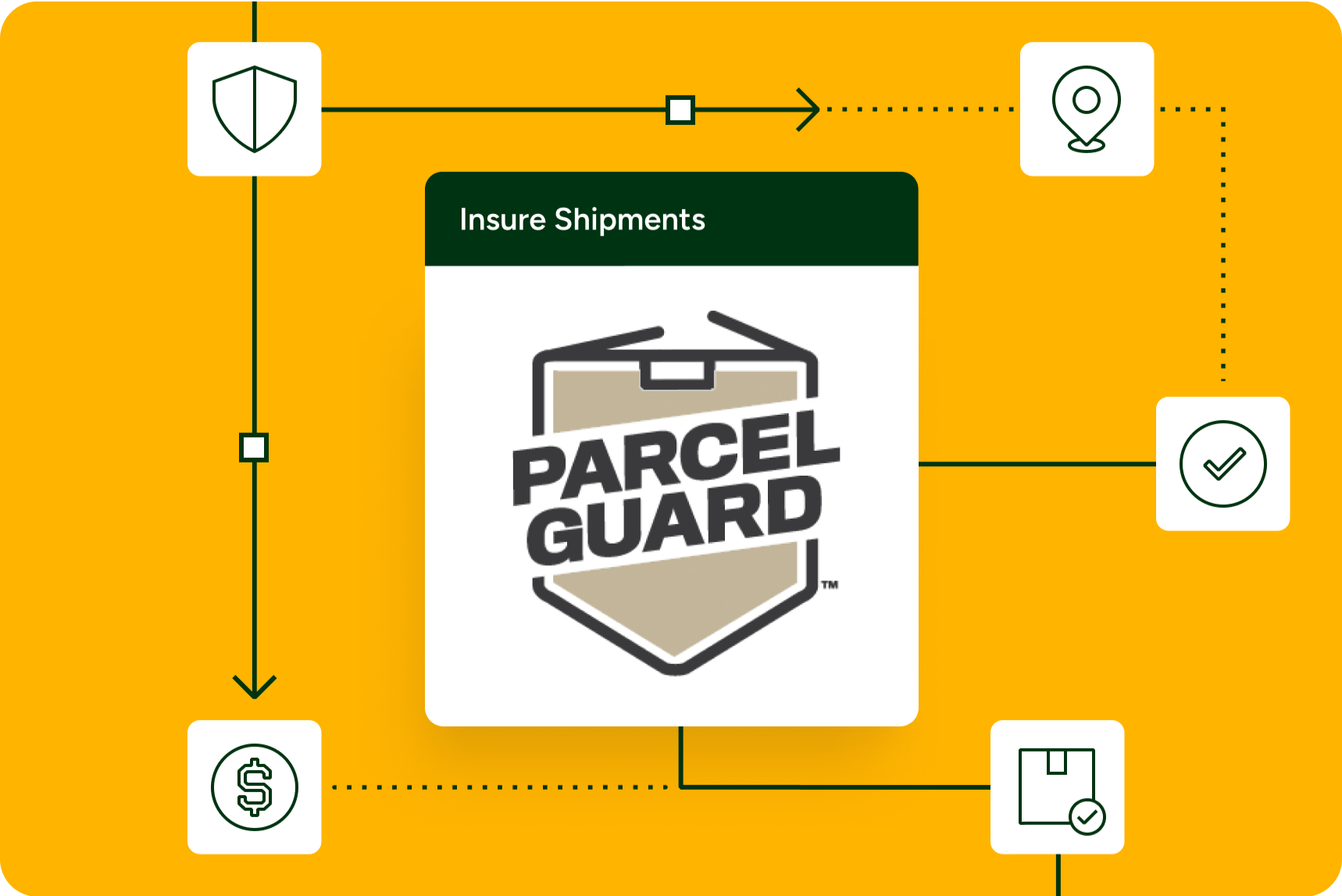 ParcelGuard - ShipStation