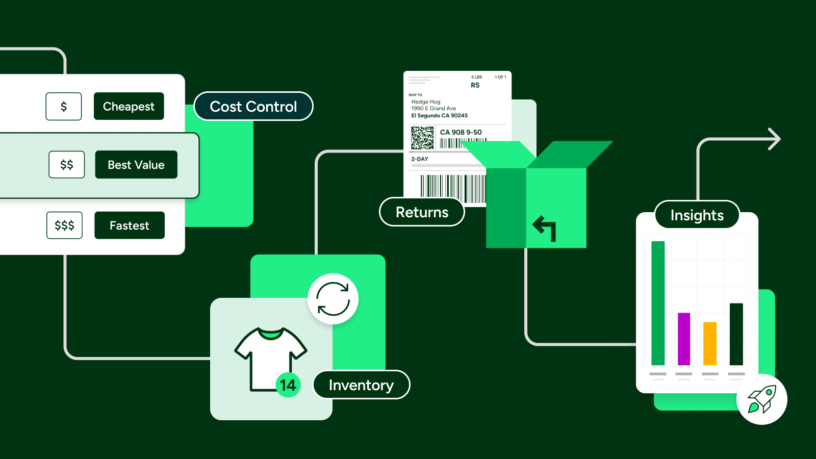 From Order to Outcome: Building Scalable Fulfillment Operations